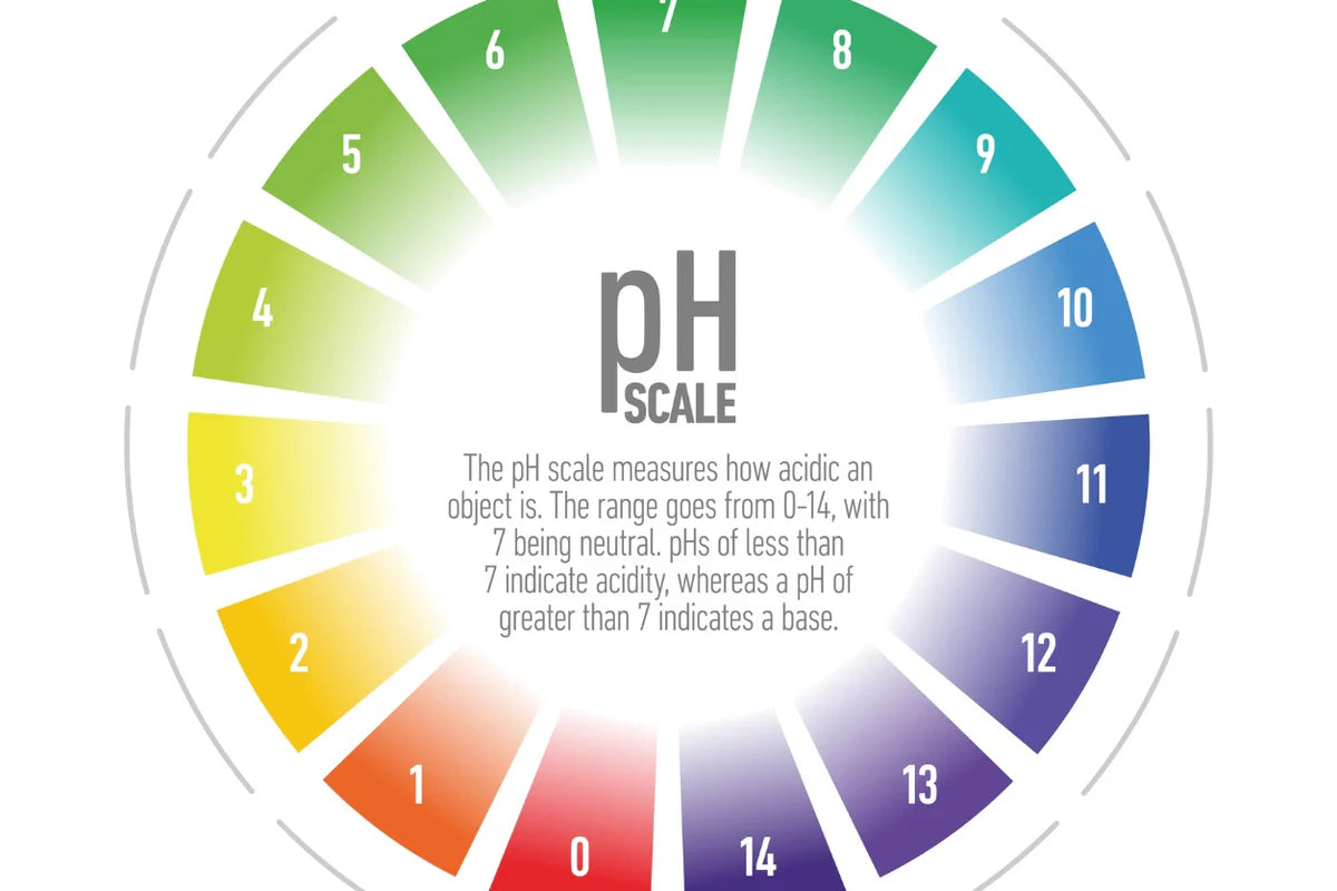 pH in Skin Care: Why It's Vital